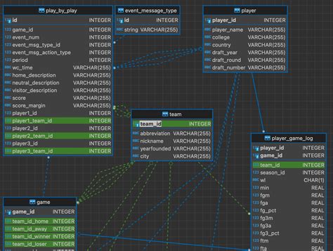 Sqlite How To Show Nickname Instead Of Foreign Key Stack Overflow