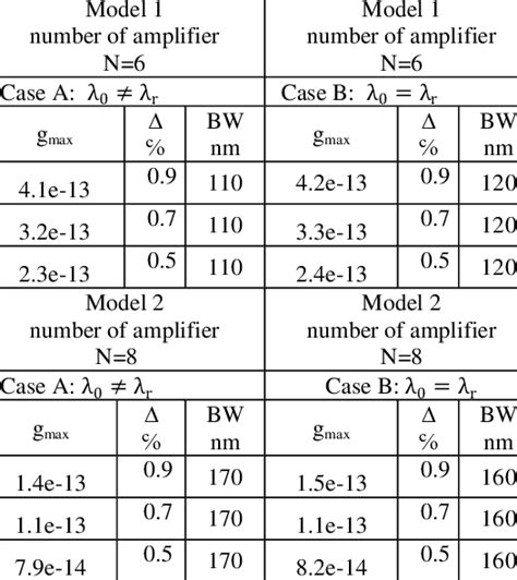Comparisons Between Two Models Download Scientific Diagram