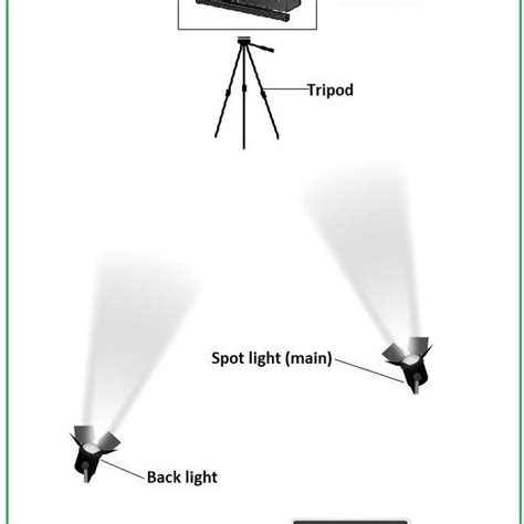 Proposed Rgb D Fruit Databases Recording Setup Download Scientific Diagram
