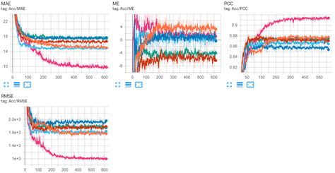 GitHub ChengBinJin MRI To CT DCNN TensorFlow This Repository Is The Implementations Of The