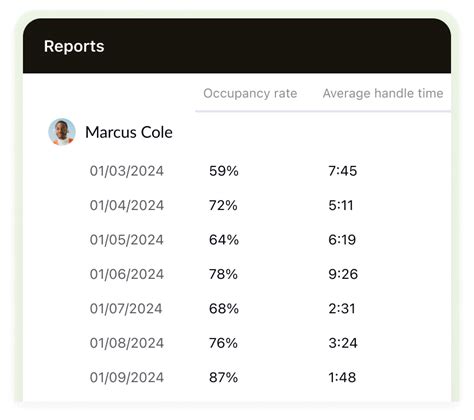 Zendesk Vs Zoho A Comparison Guide For 2025