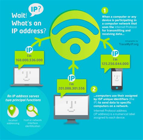What is an ip address everything you need to know – Artofit