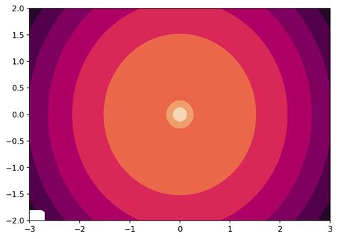 Color Spaces Classes And Utilities Colorspace