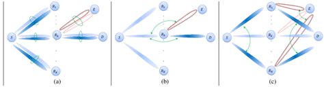 Different Channel Correlation Conditions A Correlation Between The Download Scientific