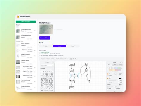 Efficiently Convert Hand Drawn Flowcharts And Diagrams Into Digital Formats Using Sketch2scheme