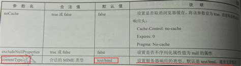 【struts2学习笔记 8】struts2实现json数据的返回 ssslinppp 博客园