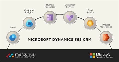 What Is Microsoft Dynamics 365 Crm A Comprehensive Guide