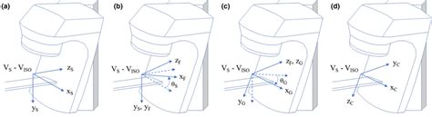 Coordinate Transformation From The Patient Coordinate System To The Download Scientific Diagram