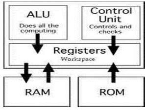 CPU Central Processing Unit FIRMANSYAH AHMAD BLOG