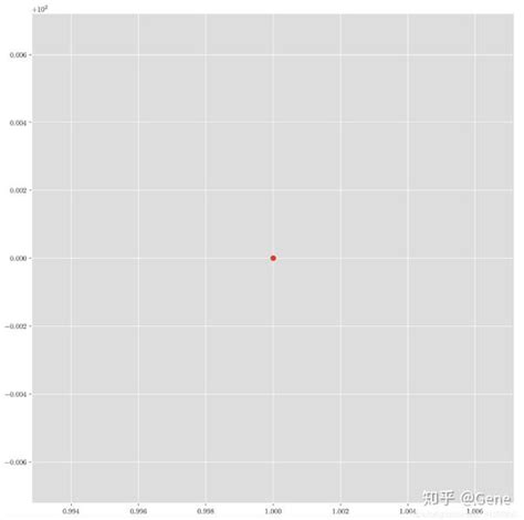 python 画图（一）：各类基础操作 知乎