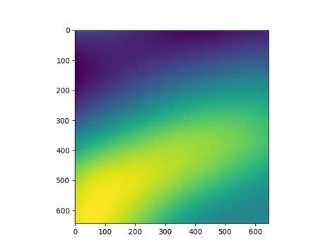 Github Solveitplanetterraingans A Machine Learning Model Which Can Produce Elevation Data