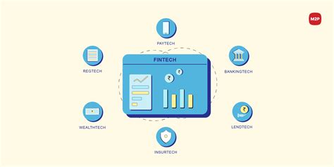 Fintech 101 — Discover The 3ws Of Fintech M2p Fintech Blog