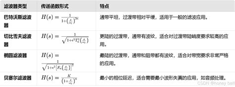 巴特沃斯、切比雪夫、椭圆和贝塞尔滤波器 巴特沃斯滤波器和切比雪夫滤波器 csdn博客