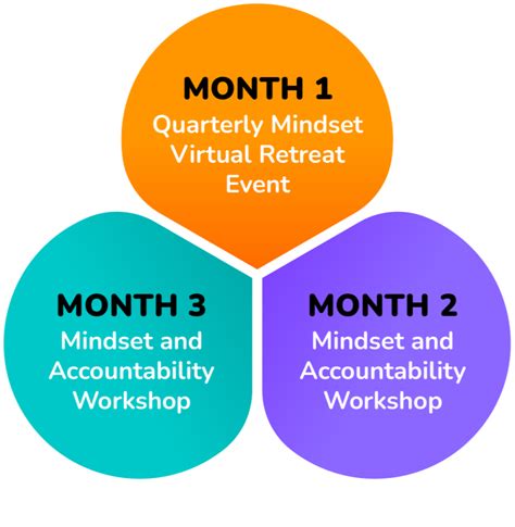 K Express Monthly Mindset Masterclass
