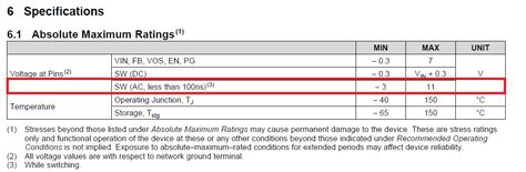 TLV About Waveform At SW Pin Power Management Forum Power Management TI E E Support