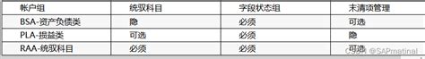 Matinal：sap 关于sap系统的总账科目，你需要知道这些 Sap总账科目 Csdn博客