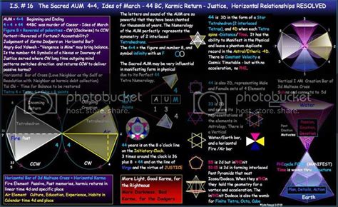 Vortex Based Mathematics Mathematics Quantum World Spirit Science