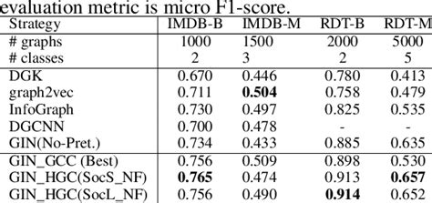 Results On Graph Classification Datasets The Download Scientific Diagram