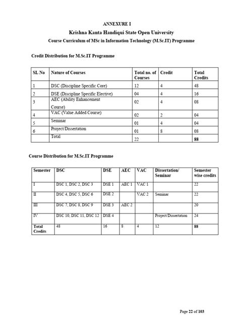 Kkhsou Msc It Syllabus Pdf Computer Network Relational Model