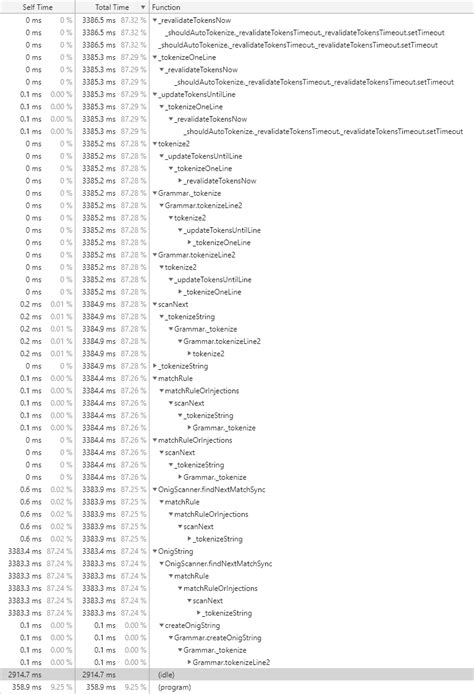 Syntax Hilighting Tokenizer Extremely Slow · Issue 75069 · Microsoft