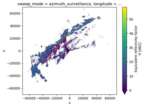 Wradlib Radar Data Io Visualisation Gridding And Gis Export — Ams Open Radar Short Course 2023