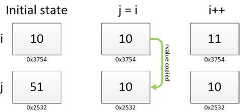 Tutorial Pointers In Robotc Bot Bench