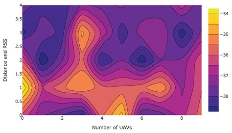 Drones Free Full Text A UAV Swarm Communication Model Using A