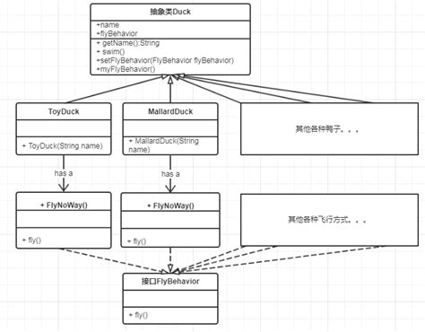 Head First设计模式读书笔记一 策略模式headfirst设计模式的书中的策略模式习题 Csdn博客