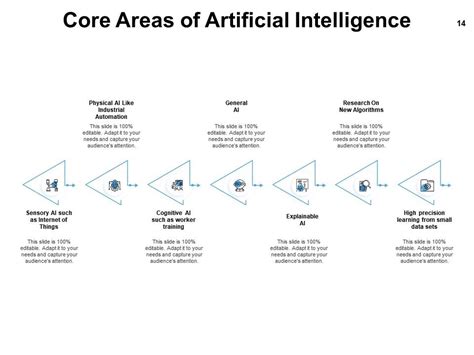 Bi Powerpoint Presentation Slides Presentation Graphics Presentation PowerPoint Example