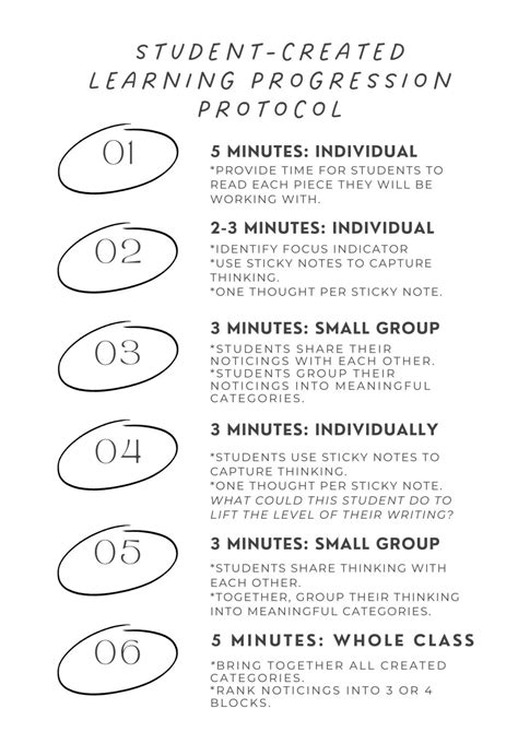 Student Created Learning Progressions A How To Two Writing Teachers