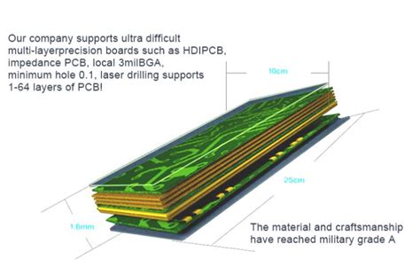 Multi Layer Pcbs Manufacturing Lyrtion