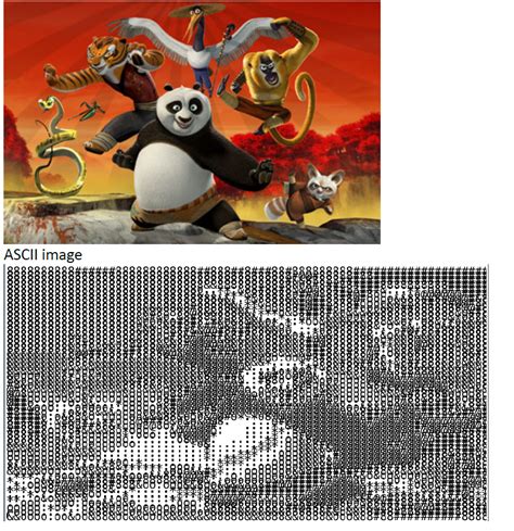 Java How Can I Compress Ascii Image After I Convert It Stack Overflow