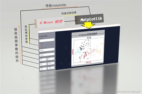 数据可视化 Streamlit实现页面组件交互与展示（以k Means为例）streamlit 交互 Csdn博客