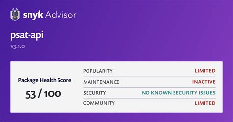 Psat Api Python Package Health Analysis Snyk