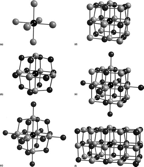 Cluster Models Of Ag 0 Impurity In Kcl At The Optimized Geometry Only Download Scientific
