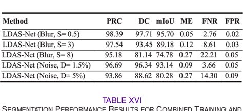 Figure 1 From Deep Features Aggregation Based Joint Segmentation Of