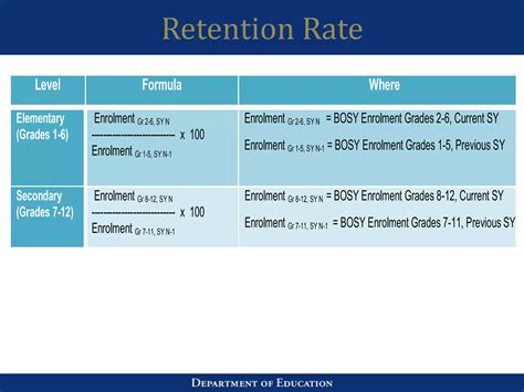Key Performance Indicators Pptx