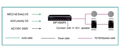 การควบคมเสยงเบสและเสยงแหลมทำใหมนใจไดถงเอฟเฟกตเสยงทยอดเยยม
