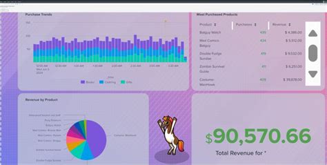 Joy Silas Isc2 Cc On Linkedin Splunk4rookies Splunktraining