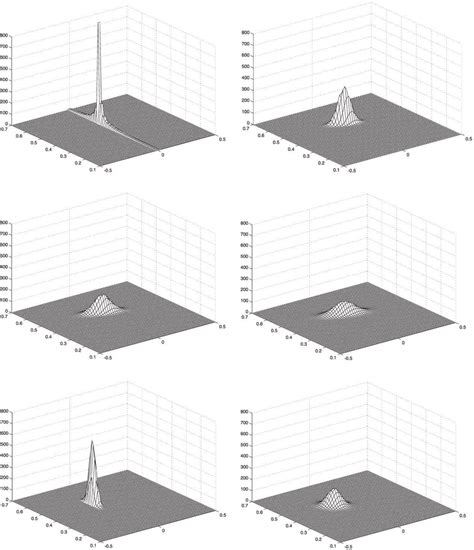 Joint Probability Density Function Conditioned To The Observations Download Scientific Diagram