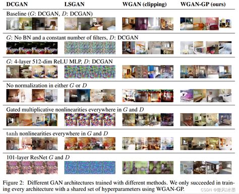 Gan：wgan Gp 带有梯度惩罚的wgan Csdn博客