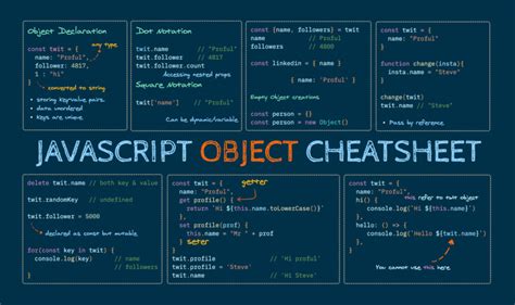 26 Awesome Cheatsheets From Twitter Javascript Cheat Sheet Learn Web