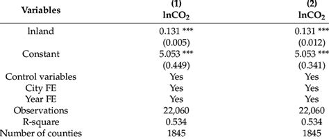 The Results Of Robustness Tests 2 Download Scientific Diagram