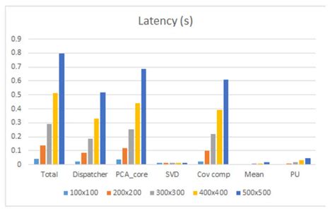 Electronics Special Issue Emerging Applications Of Recent Fpga