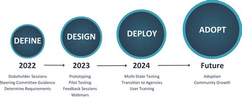 Frequently Asked Questions Faq