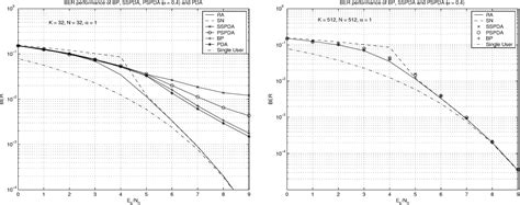 figure 1 from nonlinear mmse multiuser detection based on multivariate
