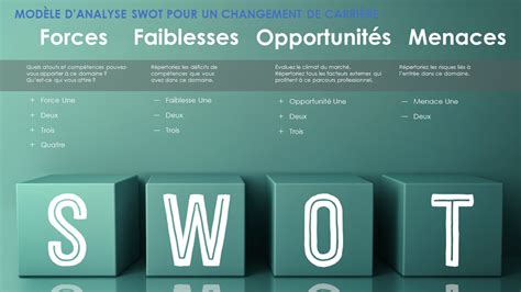 Modèles danalyse SWOT PowerPoint Smartsheet