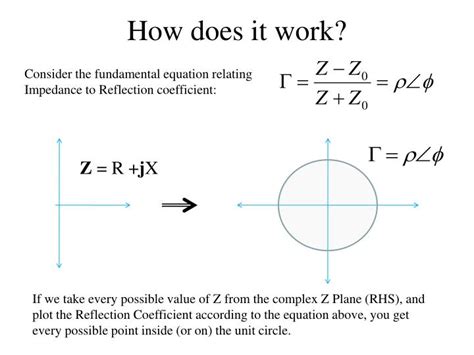 Ppt Derivation And Use Of Reflection Coefficient Powerpoint Presentation Id4857004