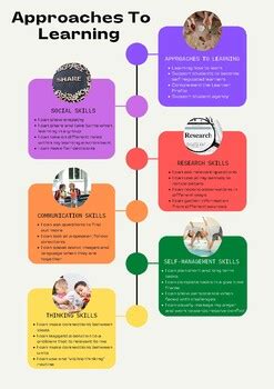 Classroom Poster IB PYP ATL By Yeava Designs TPT