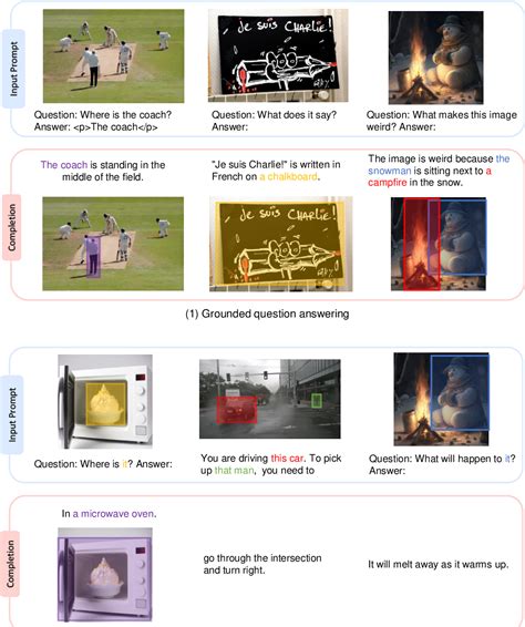 Figure 12 From Kosmos 2 Grounding Multimodal Large Language Models To